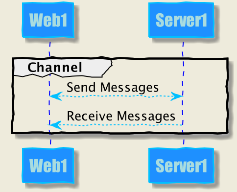 RSocket By Example – Make services communicated easy and fast