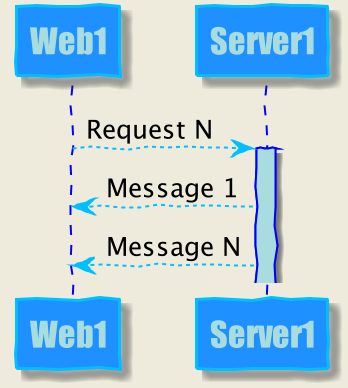 RSocket By Example – Make services communicated easy and fast